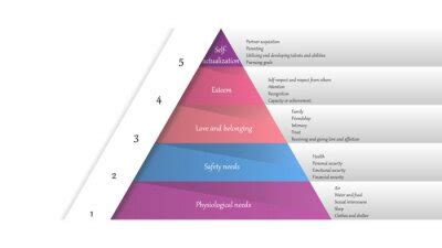 Obraz Maslows Hierarchy Of Needs Abraham Maslow Pyramid Of Needs Na