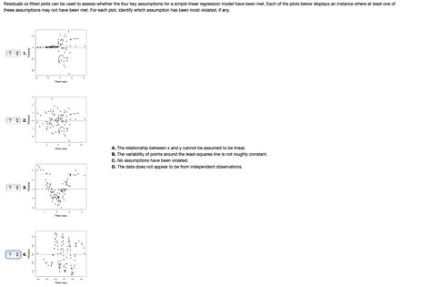 Solved Residuals Vs Fitted Plots Can Be Used To Assess