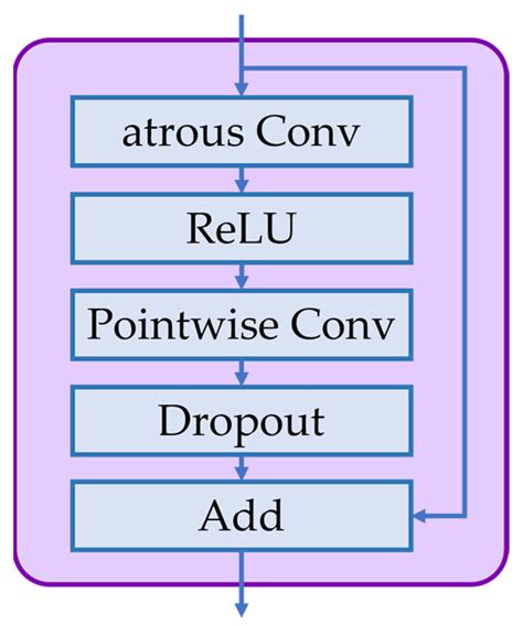 Multi Stage Temporal Convolutional Network With Moment Loss And