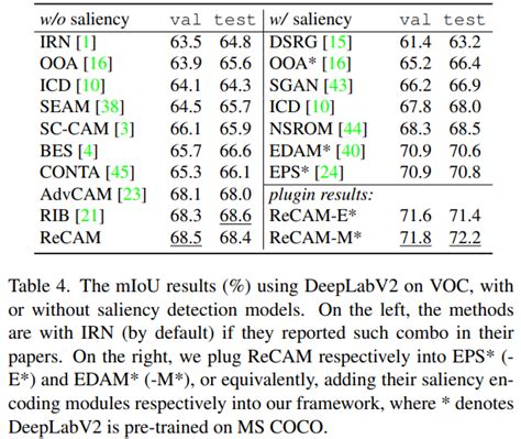 【cvpr2022】class re activation maps for weakly supervised semantic