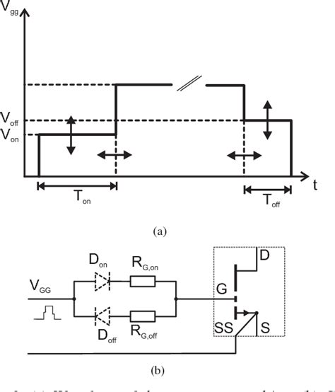 Figure 1 From Gate Driver For The Active Thermal Control Of A Dc Dc Gan Based Converter