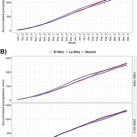 Mean Functional Estimate Mfe And Its Simultaneous Confidence Bands