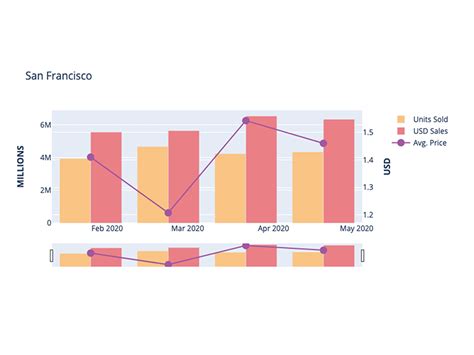 Beautiful And Interactive Data Visualizations With Python Upwork