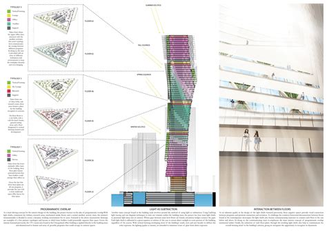 Architecture Project Twisting Form With Vertical Farming And