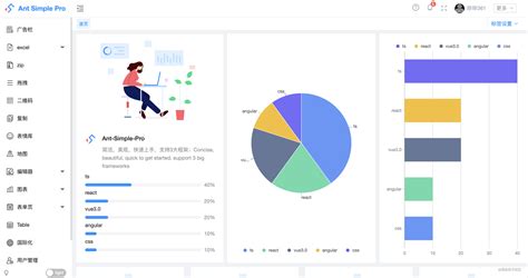 这几款基于vue3和vite的开箱即用的中后台管理模版 让你yyds 知乎