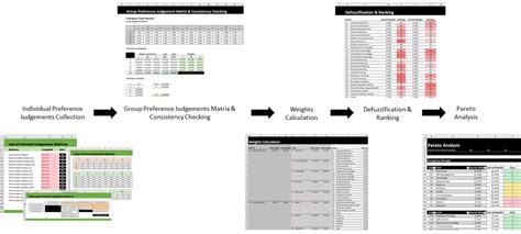 The Fahp Tool The Application Framework Download Scientific Diagram
