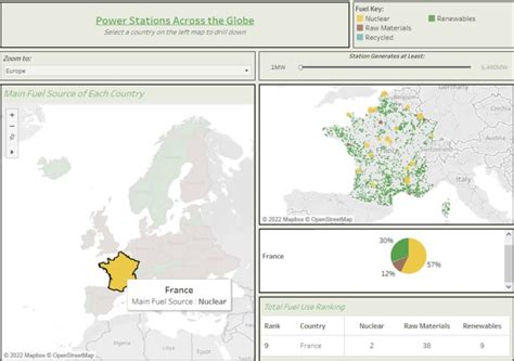 Create Engaging Data Visualizations Using Tableau By Hsoundy Fiverr