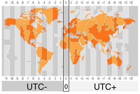 Handling Dates And Time Zones As A Software Engineer By Dilshan