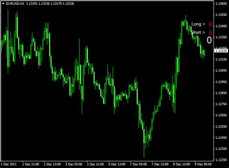 Pips Meter Forex Indicator MT4
