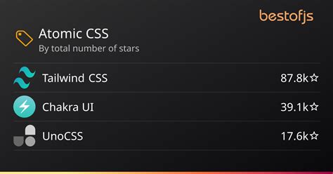 Best Of Js • Atomic Css Projects