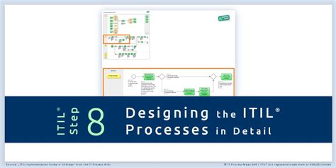 Itil Implementation Process Design It Process Wiki