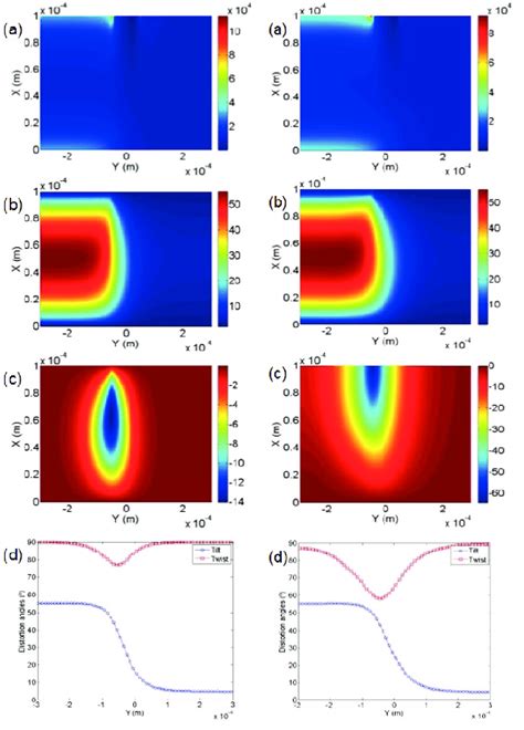 Solution For A Two Electrode Device With Dirichlet Boundary Conditions Download Scientific