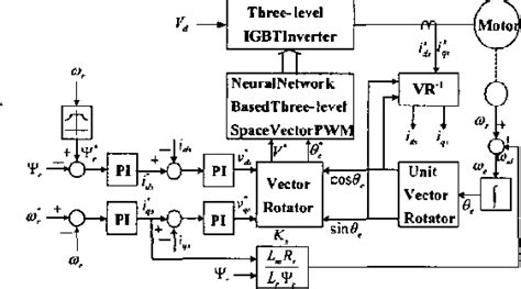 figure 9 from neural network based space vector pwm of a three level