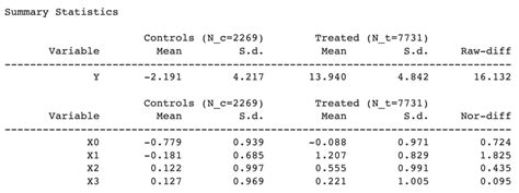 Inverse Probability Treatment Weighting Iptw Using Python Package