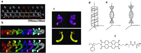 A Tem Tomography Reconstruction Of Pssio 2 Hybrid Helical Download Scientific Diagram