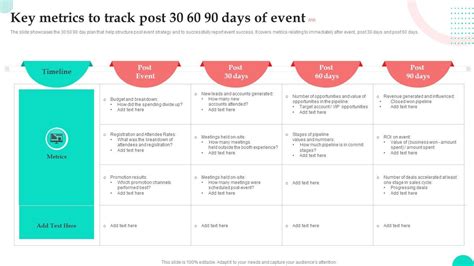 Key Metrics To Track Post 30 60 90 Days Of Event Ppt Powerpoint