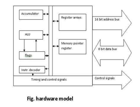 Microprocessor And PC Hardware Semester Model Examination March