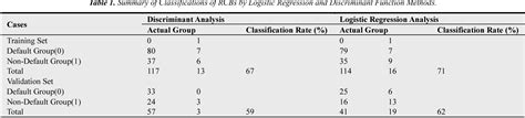 Table 1 From Comparison Of Logistic Regression And Linear Discriminant