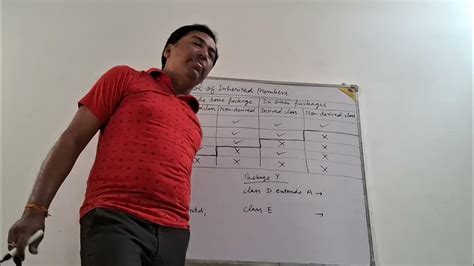 Access Control Of Inherited Members Class Xii Mukesh Srivastava Computeradda23 Youtube
