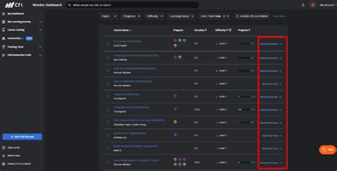 11 Free Cfi Courses You Can Take In 2025 With Certificate