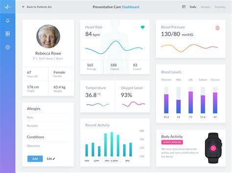 Iot Dashboard 65 Photo