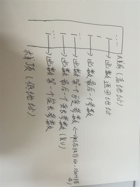 数据结构 多维数组的实现 Csdn博客
