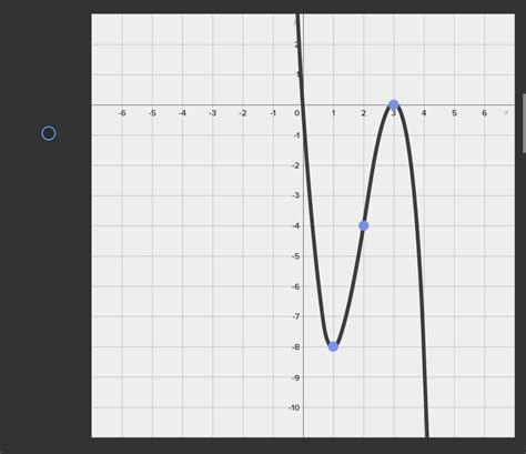 Solved For F X −2x3 12x2−18x Find The Following A Domain