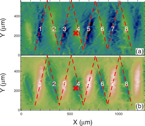 Color Online Lattice Rotation Maps A 210 V And B −210 V Dashed Lines