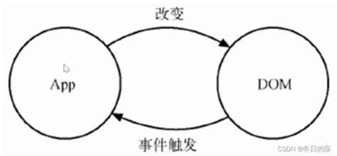 React介绍reauct Csdn博客