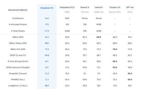 Muhammad Umer Saleem On Linkedin Ai Deepseekv3 Machinelearning Opensource