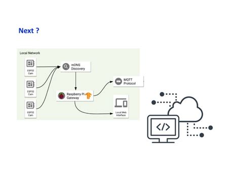 Esp32 Cam Arduino 123 Pdf Computer Peripherals Computing