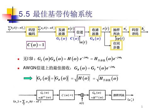 北京邮电大学《通信原理》课程讲义 数字基带传输系统3word文档在线阅读与下载无忧文档