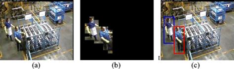 The Results Of The Proposed Self Adaptive Deep Neural Network Download Scientific Diagram