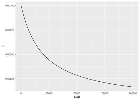 Tensorflow For R Overfit And Underfit