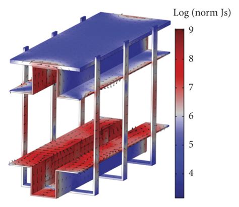 Logarithmic Surface Current Density And Logarithmic Eddy Current Loss Download Scientific