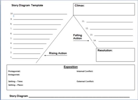 A Writer S Wings A Breakdown Of Plot Diagrams