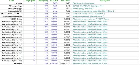 TPS X Configuration Tool USB Billboard Class Interface Forum Interface TI E E