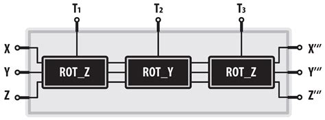 Orientation Modeling Using Quaternions And Rational Trigonometry