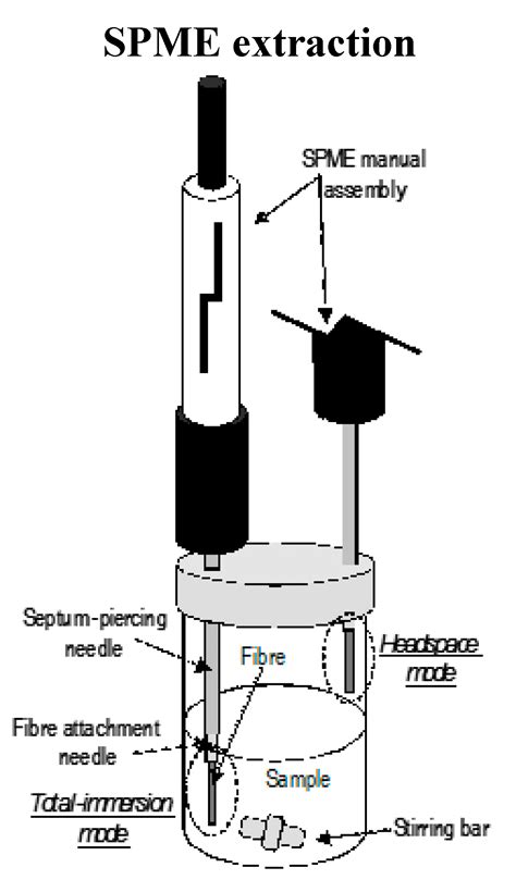 Handbook Of Solid Phase Microextraction Pdf Editor Brownenterprises
