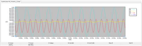 Rf Tutorial Lesson 17 Simulating A Frequency Modulated Continuous Wave