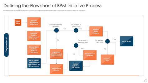 BPM Tools Application To Increase Defining The Flowchart Of BPM Initiative Process Rules PDF