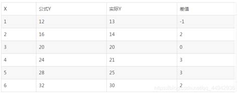 损失函数的意义及作用(含有帮助理解的例子)损失函数的作用是 Csdn博客 损失函数的意义及作用(含有帮助理解的例子)损失函数的作用是 Csdn博客