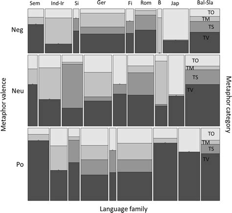 Mosaic Plot Representing The Proportion Of Metaphors Of Time Rightmost Download Scientific
