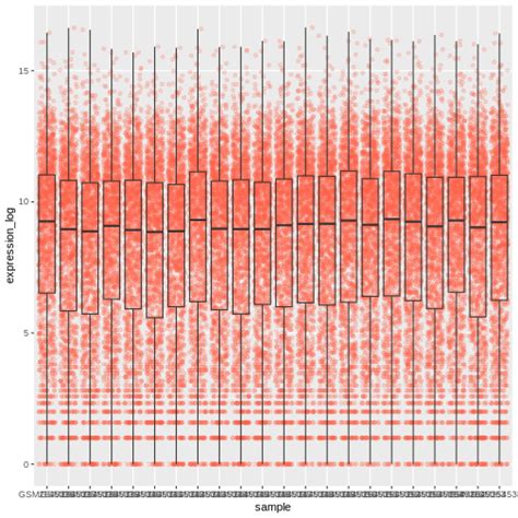 Introduction To Data Analysis With R And Bioconductor All Images