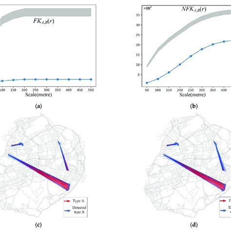 Results Of The Four Methods A Flow Cross K Function B
