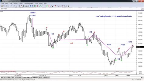 Trading Intraday Volume Cycles Using A Genetic Algorithm WhenToTrade