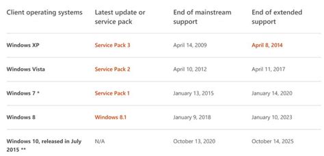 Windows 10 Vs Windows 8 Vs Windows 7 Whats The Difference Windows 10 Windows Windows 8