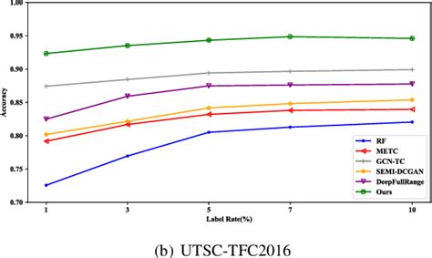 Figure 4 From An Encrypted Traffic Classification Method Combining Graph Convolutional Network