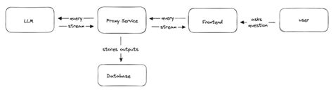 How To Build A Streaming Agent With Burr Fastapi And React Towards