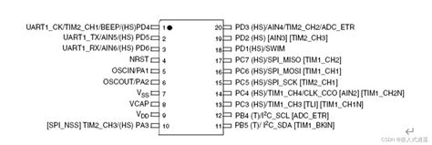 基于stm8s103f3p6的超声波测距仪设计 stm8s103f3p6引脚图 csdn博客
